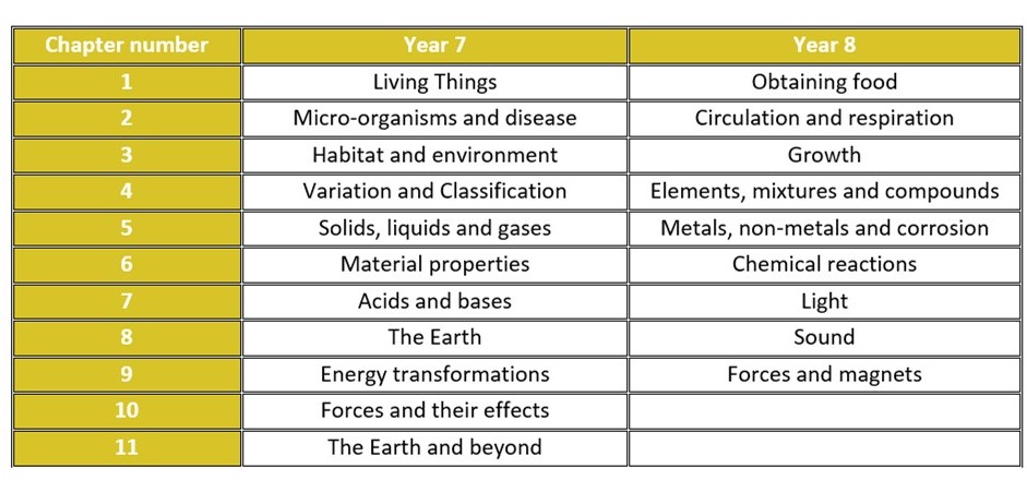 Science KS3 – The Tuition Club
